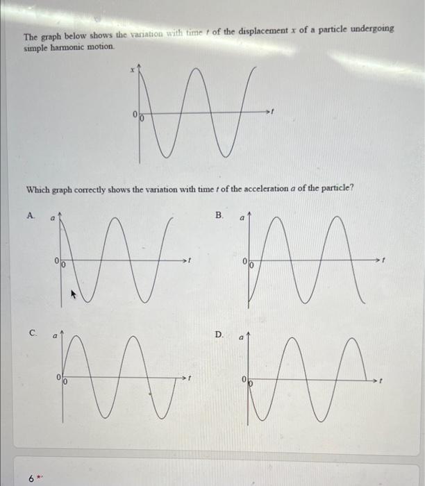 Solved The graph below shows the variation with time of the | Chegg.com