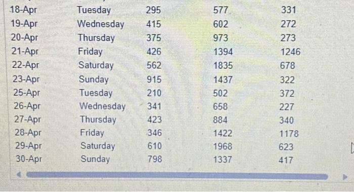 Create a useful dashboard for the data provided. Use | Chegg.com