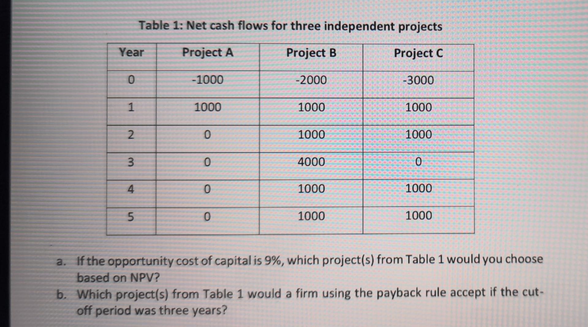 Solved Table 1: Net cash flows for three independent | Chegg.com