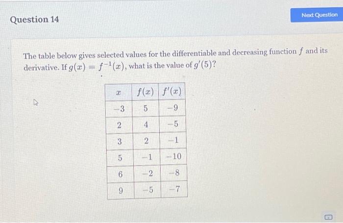 Solved The table below gives selected values for the | Chegg.com