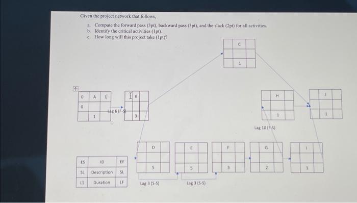 Solved Given the project network that follows, a. Compute | Chegg.com
