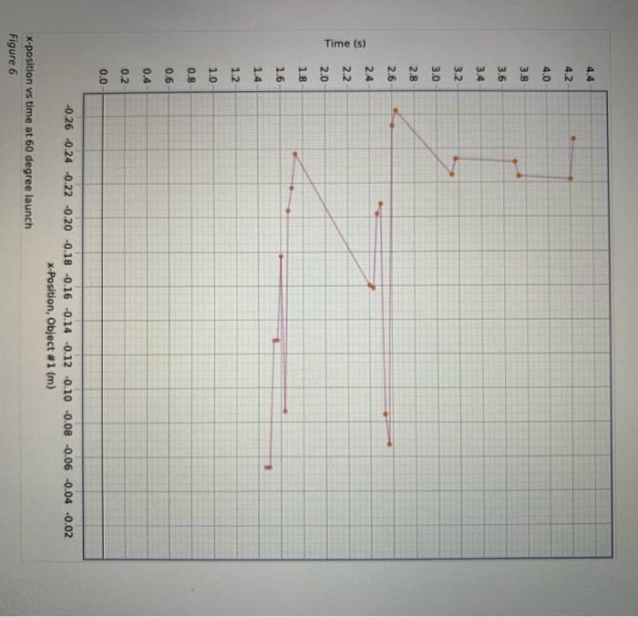 Solved 7. For each launch angle, create a table that | Chegg.com