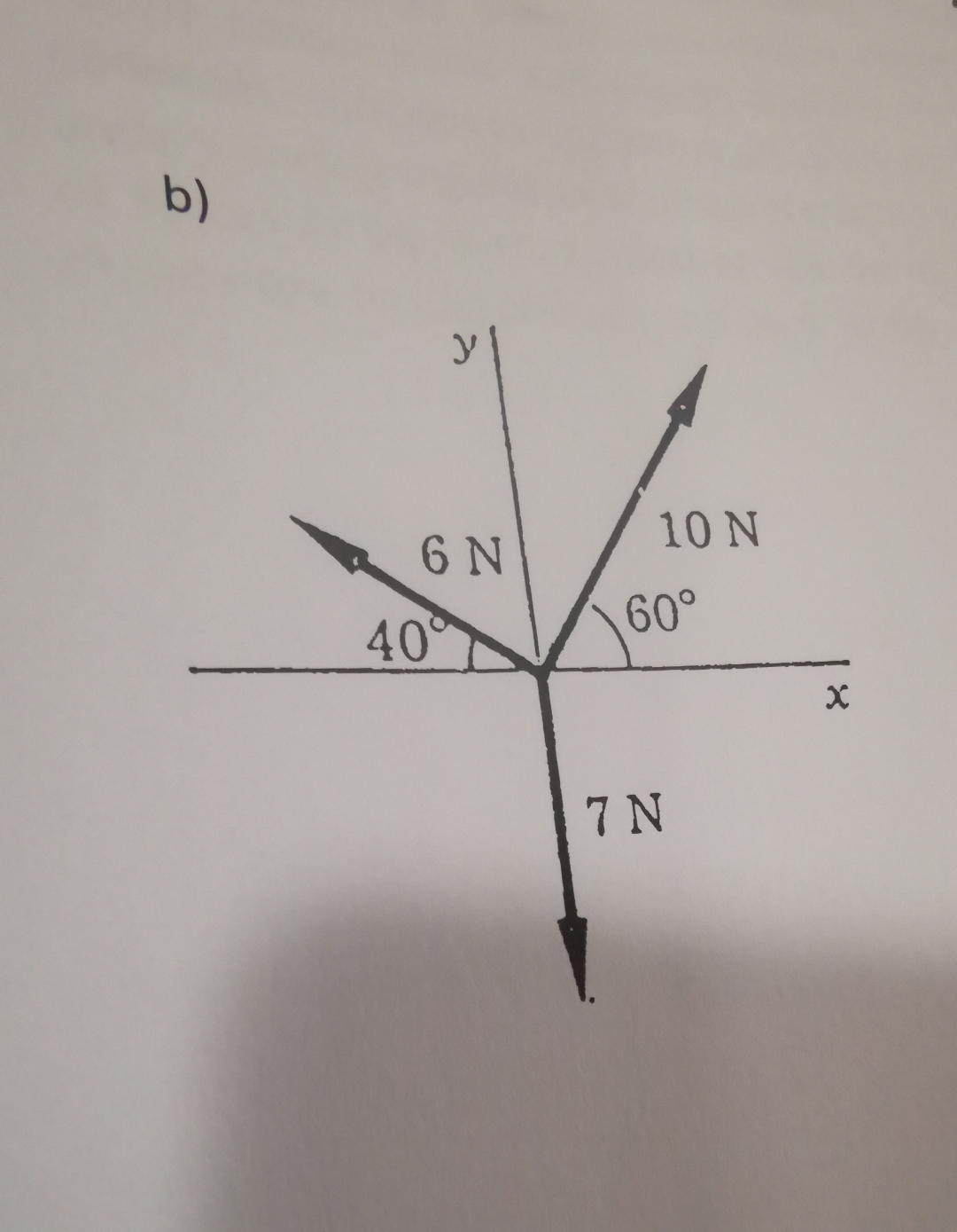 Solved b)Determine the magnitude and direction of the | Chegg.com