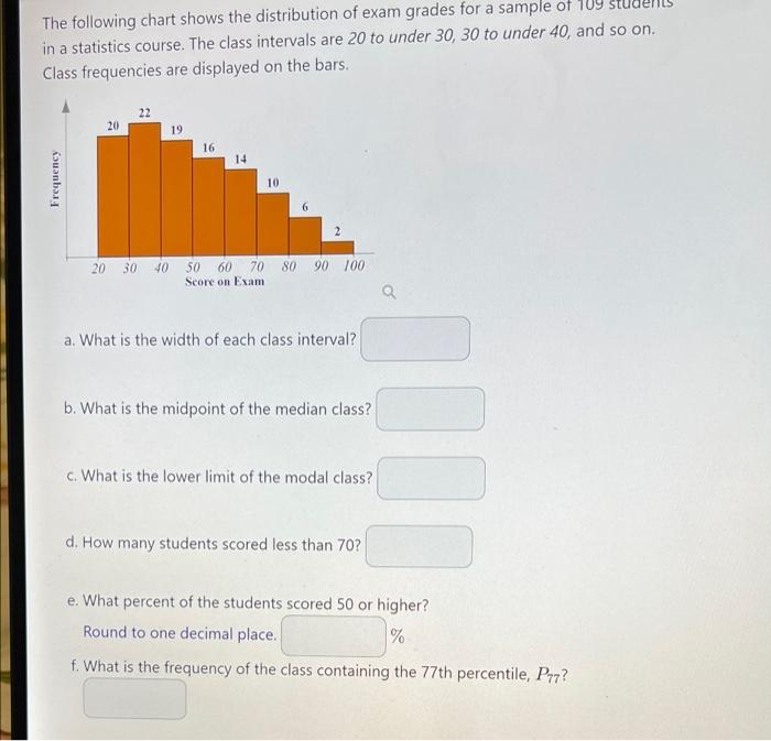 Solved The following chart shows the distribution of exam | Chegg.com