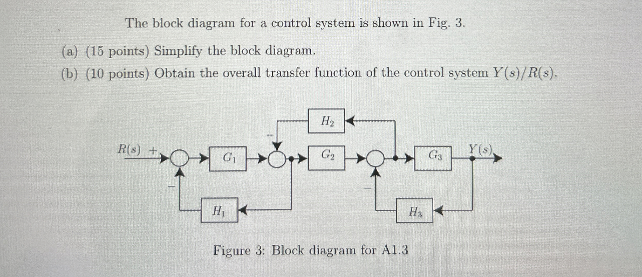 Solved The block diagram for a control system is shown in | Chegg.com