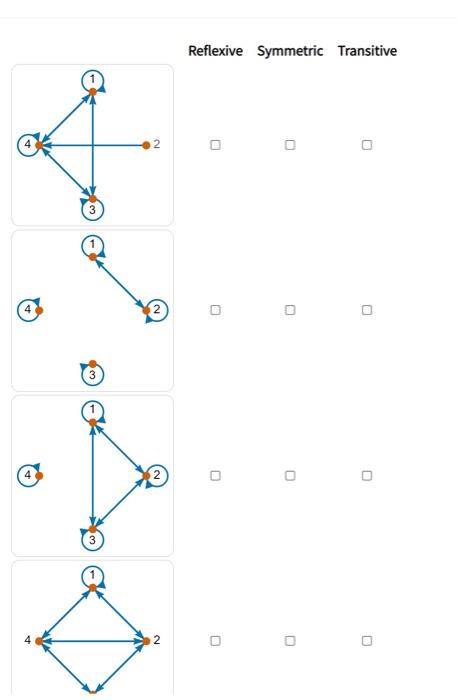 Solved 3 2 2 2 Reflexive Symmetric Transitive 0 0 O 0 O 3 2 | Chegg.com