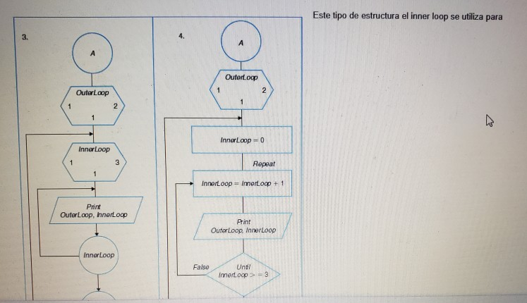 Solved Este tipo de estructura el inner loop se utiliza para | Chegg.com