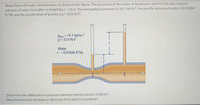 Solved Water flows through a Venturi meter, as shown in the | Chegg.com