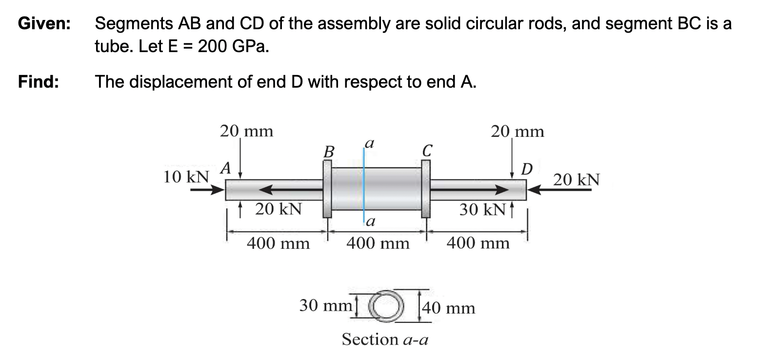Solved Given: Segments AB ﻿and CD ﻿of the assembly are solid | Chegg.com