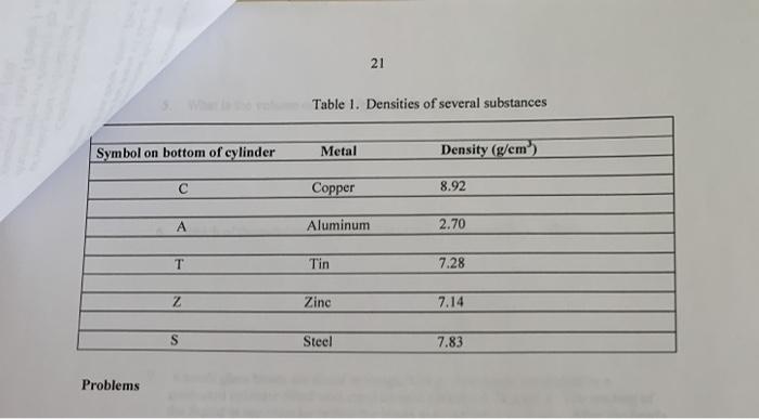Solved 21 Table 1. Densities of several substances Symbol on | Chegg.com