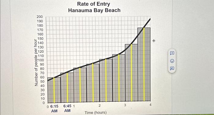 Solved 3) Use. Riemann Sum with subinterval =8. Note: some | Chegg.com