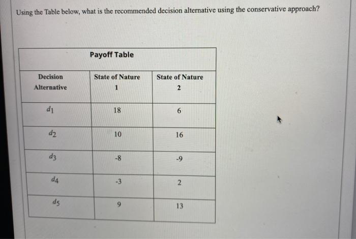 Solved Using the Table below, what is the recommended | Chegg.com