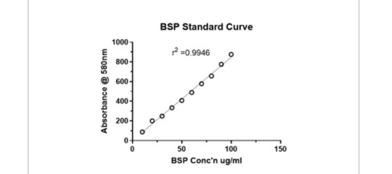 Solved The graph below is a sodium bromosulphophthalein | Chegg.com