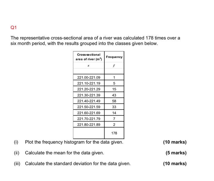Solved The representative cross-sectional area of a river | Chegg.com
