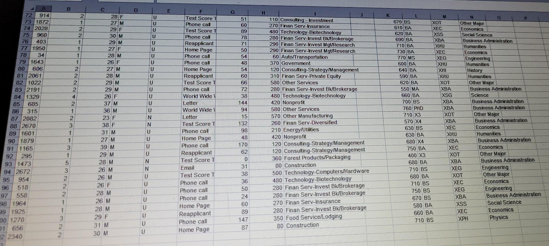 Solved Data Preparation, Exploration, and Predictive and | Chegg.com
