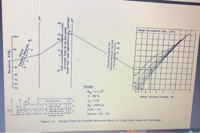 Solved Part 2. AASHTO 1993 Design Guide - Flexible Pavement | Chegg.com