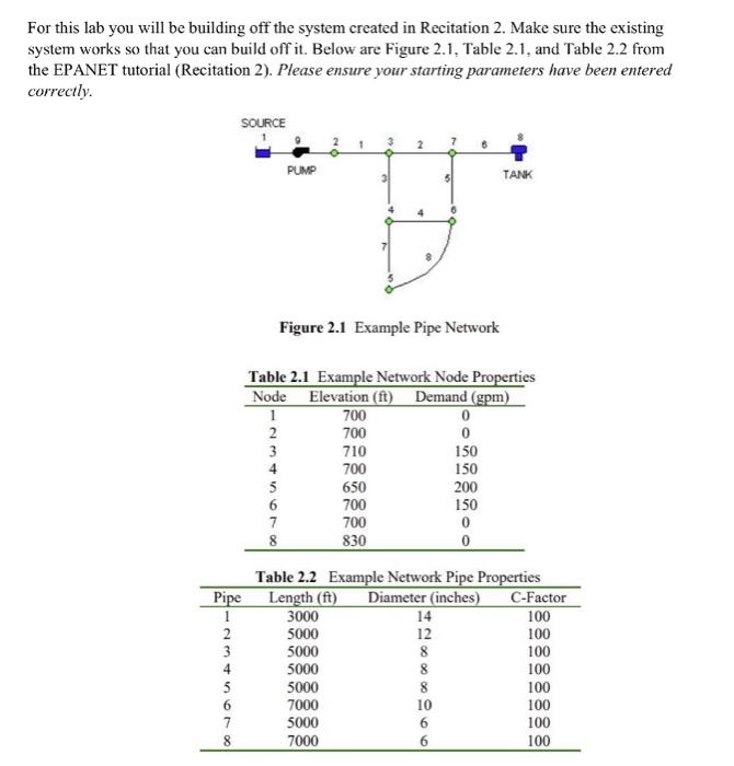 Solved this is for water resources, using Epanet. what | Chegg.com