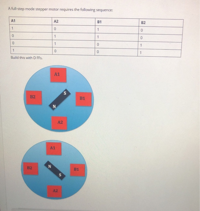 Solved A full-step mode stepper motor requires the following | Chegg.com