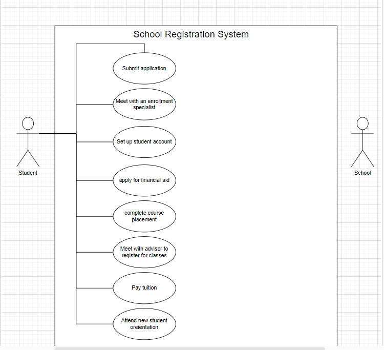 Solved You are describing the registration process to a | Chegg.com