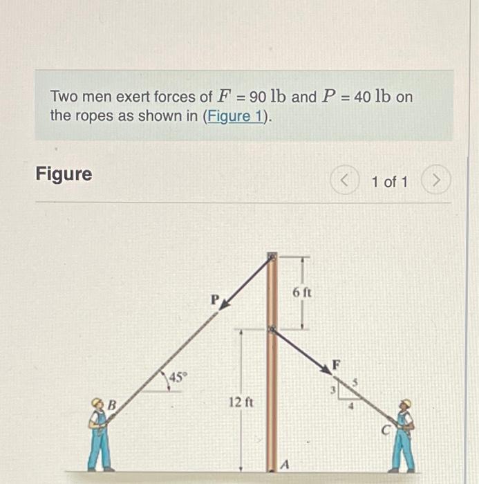 Solved Two men exert forces of F=90lb and P=40lb on the | Chegg.com
