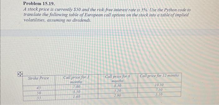 Solved Problem 15.19. A stock price is currently $50 and the | Chegg.com