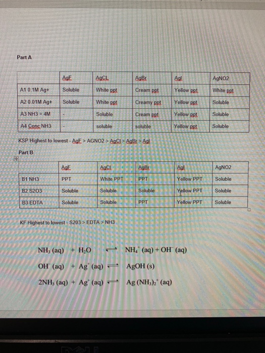 Solved Part A AgE AgCL AgBc Ag! AgNO2 A1 0.1M Ag+ Soluble | Chegg.com