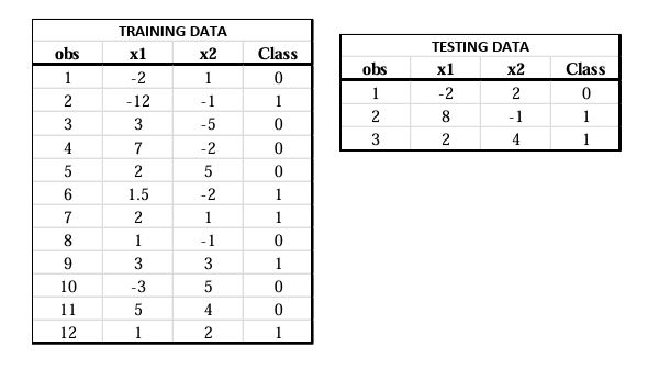 Solved For the given data below answer the followings. (a) | Chegg.com