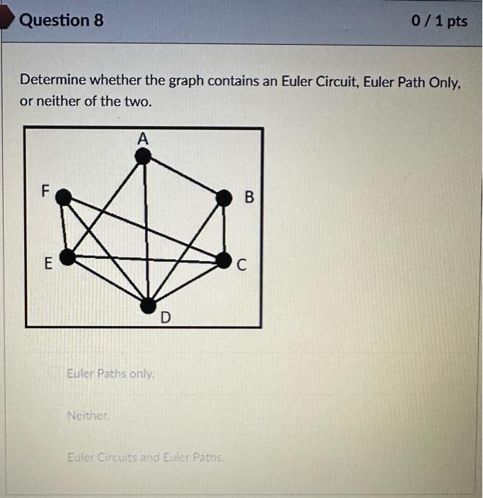 Solved Determine Whether The Graph Contains An Euler 1411