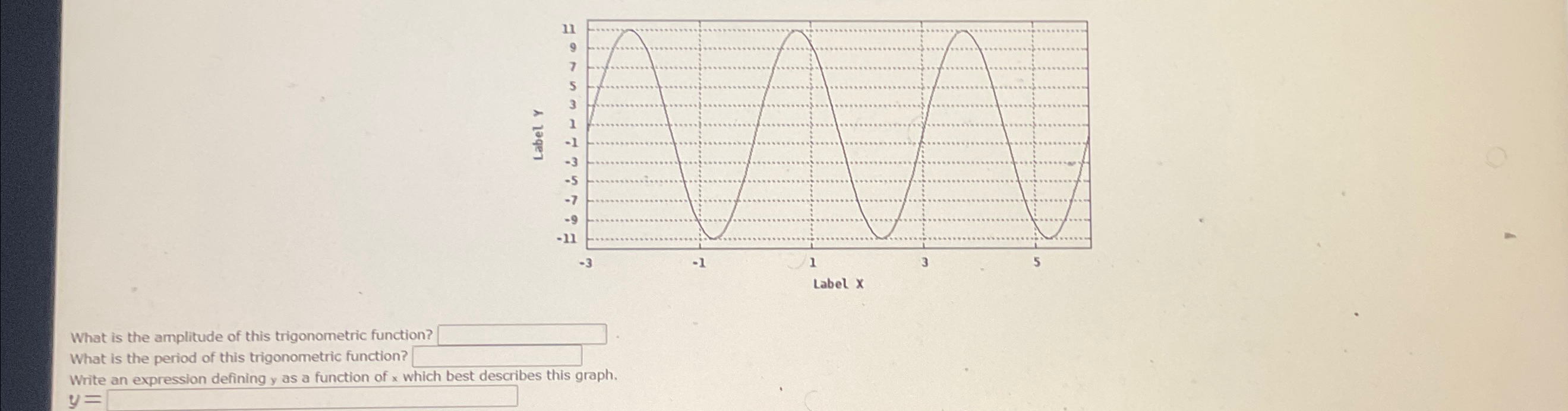 Solved What is the amplitude of this trigonometric | Chegg.com