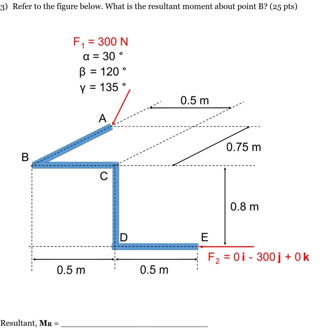 Solved Refer to the figure below. What is the resultant | Chegg.com