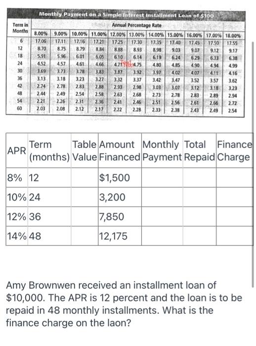 Solved Termin Months Monthly Payment on a Simple Interest | Chegg.com