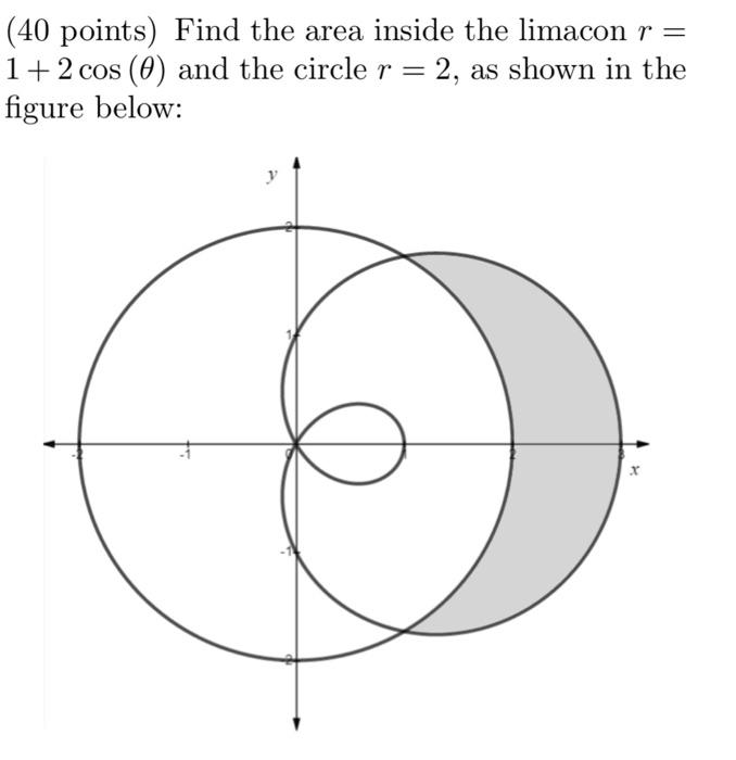 Solved (40 points) Find the area inside the limacon r= | Chegg.com