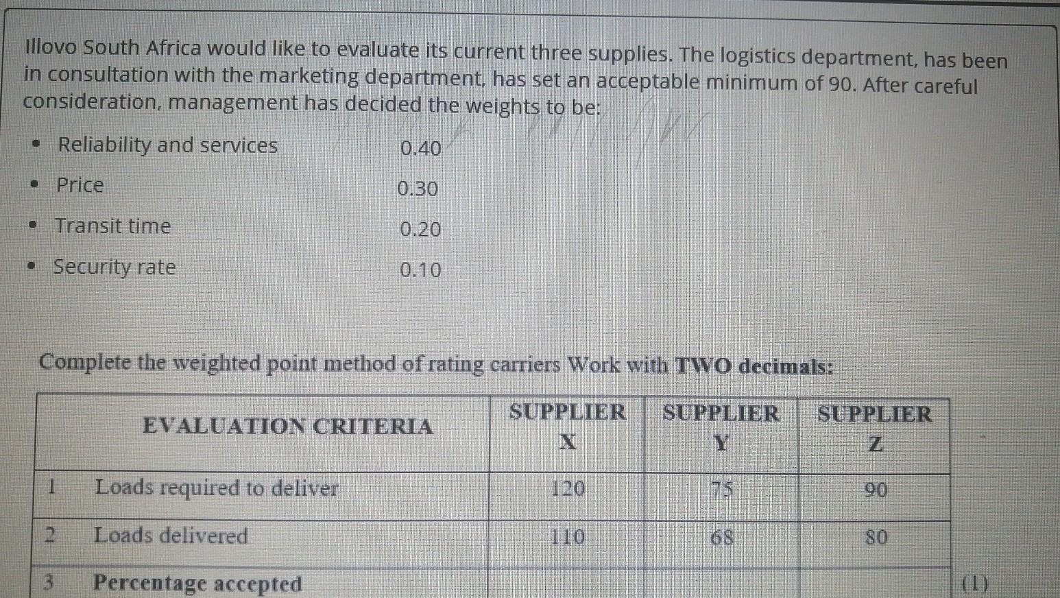 Complete the weighted point method of rating carriers | Chegg.com