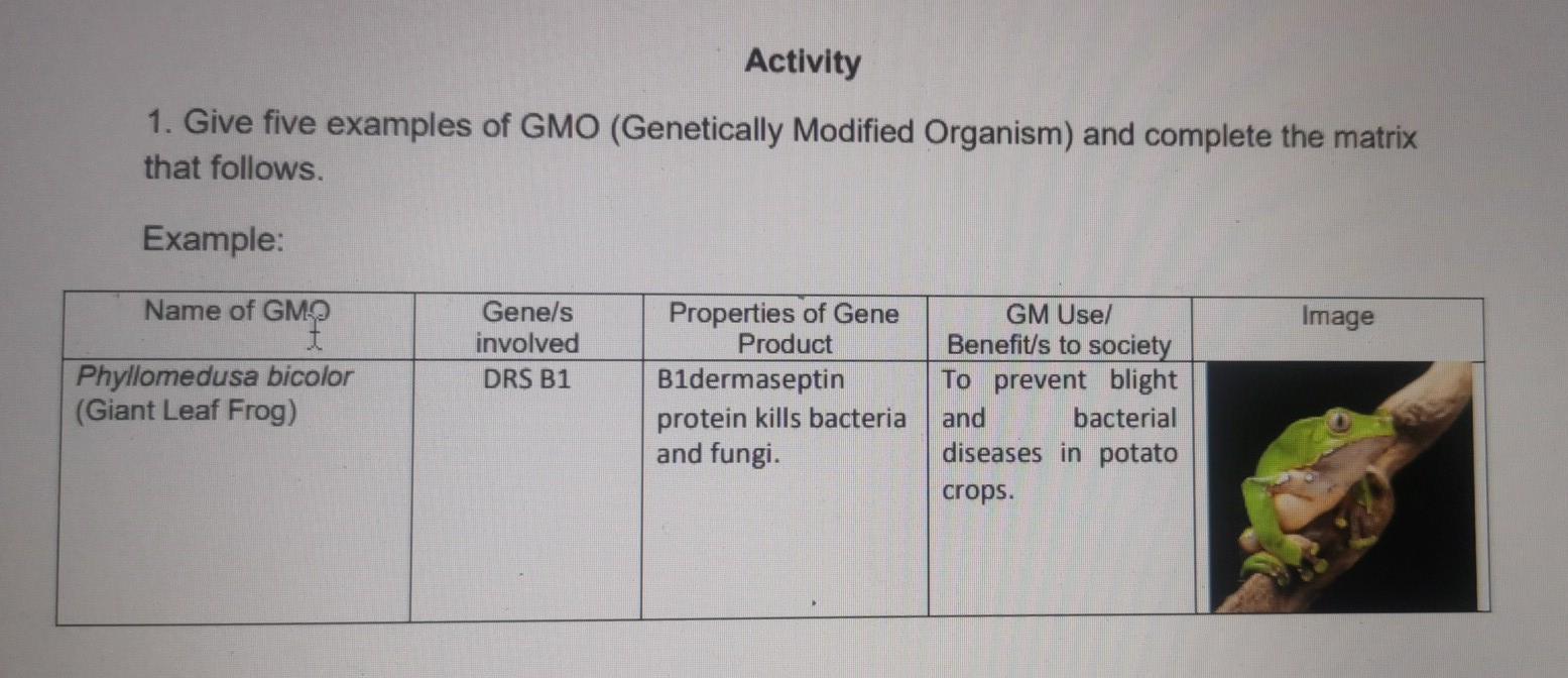 Solved Activity 1. Give five examples of GMO (Genetically | Chegg.com