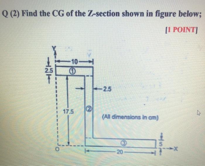 Solved Q (2) Find the CG of the Z-section shown in figure | Chegg.com