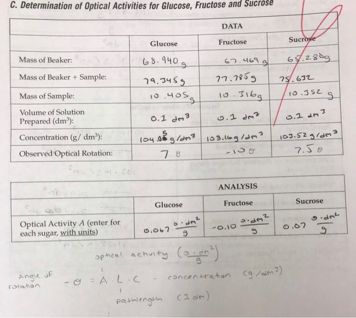 C. Determination of Optical Activities for Glucose, | Chegg.com