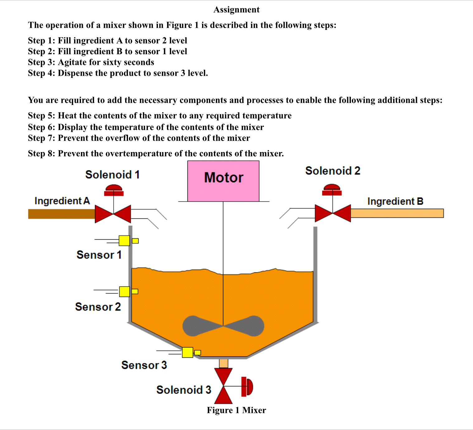 Solved The operation of a mixer shown in Figure 1 ﻿is | Chegg.com