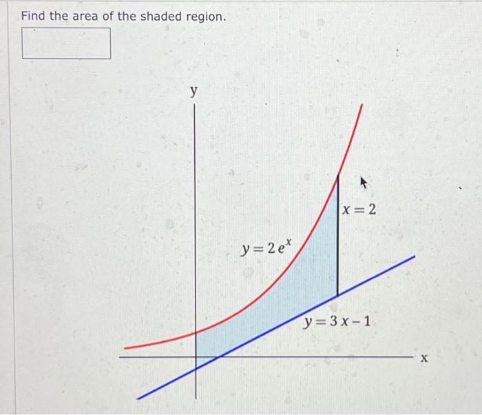 Solved Find the area of the shaded region. | Chegg.com