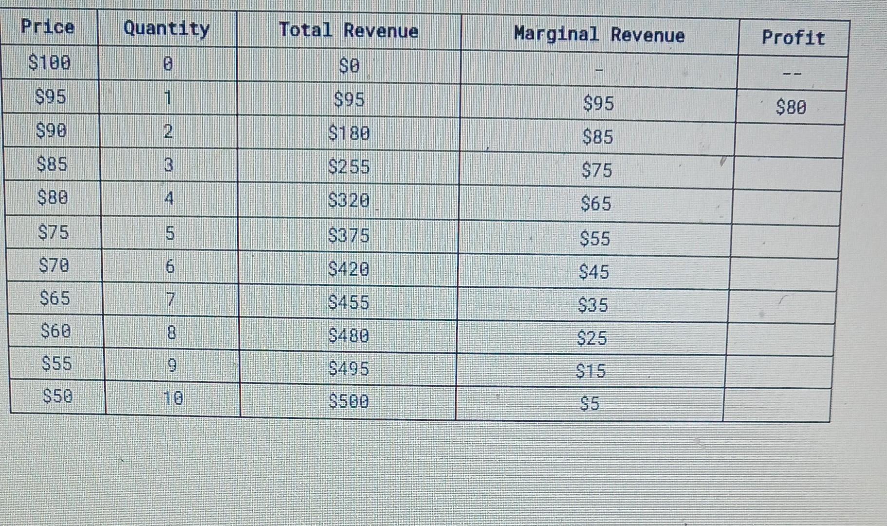 \begin{tabular}{|c|c|c|c|c|} \hline Price & Quantity | Chegg.com