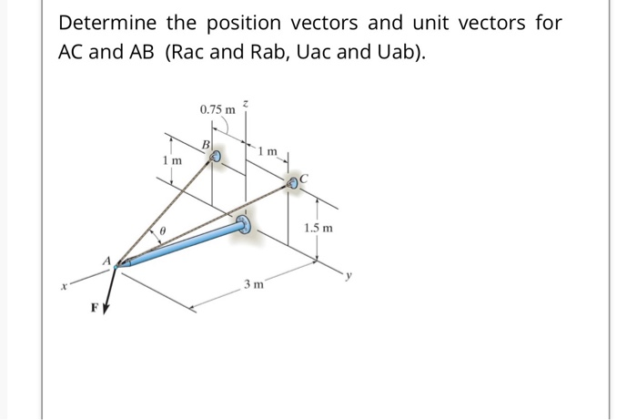 Solved Determine the position vectors and unit vectors for | Chegg.com