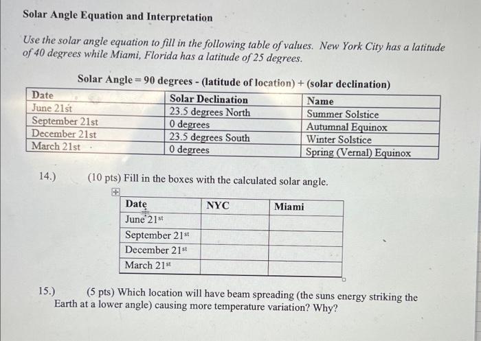 Solved Solar Angle Equation and Interpretation Use the solar | Chegg.com