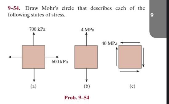 Solved 9-54. Draw Mohr's circle that describes each of the | Chegg.com