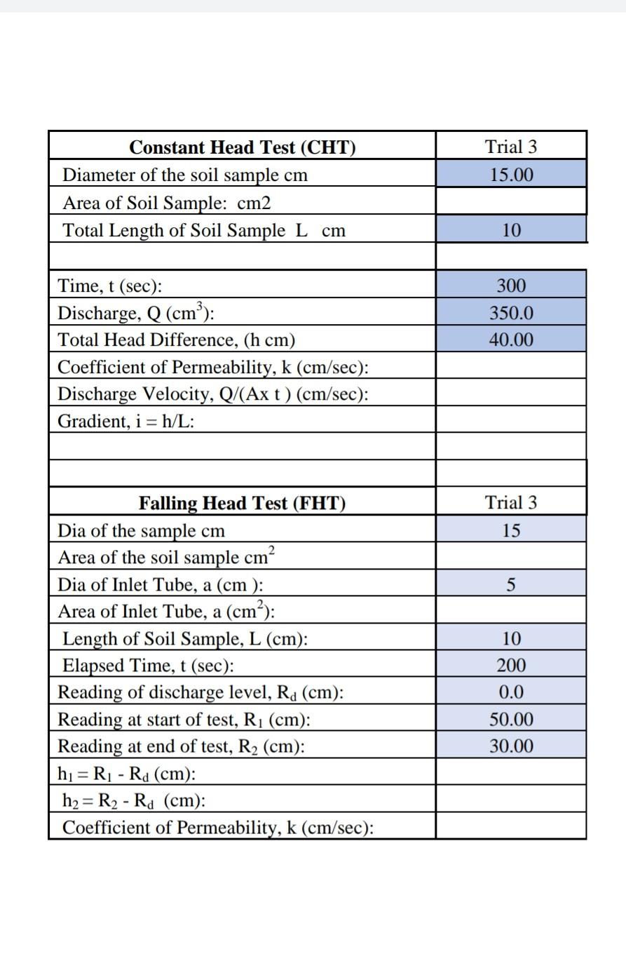 Solved Trial 3 15.00 Constant Head Test (CHT) Diameter of | Chegg.com