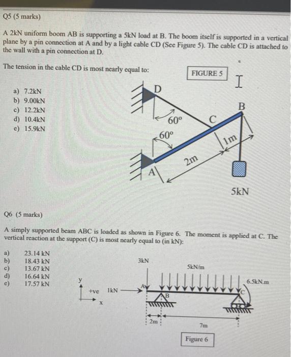 Solved Q5 (5 marks) A 2KN uniform boom AB is supporting a | Chegg.com