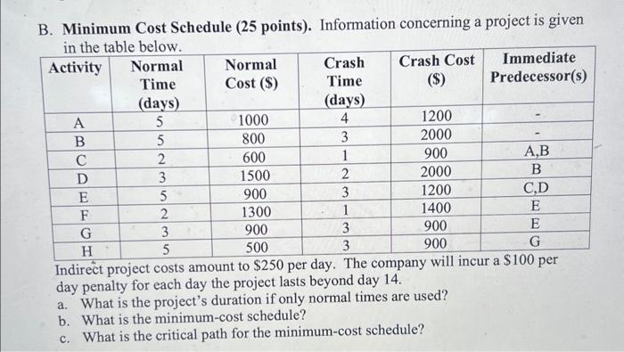 Solved B. Minimum Cost Schedule ( 25 points). Information | Chegg.com