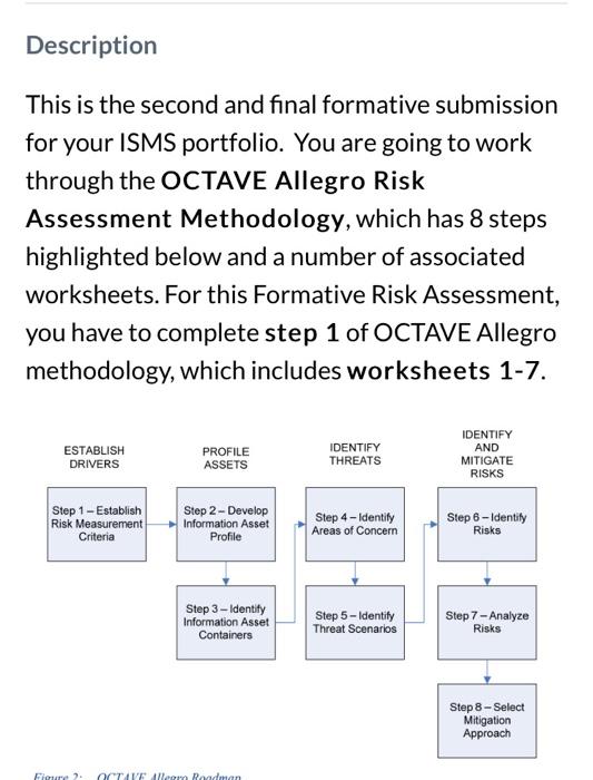 Solved Description This is the second and final formative | Chegg.com
