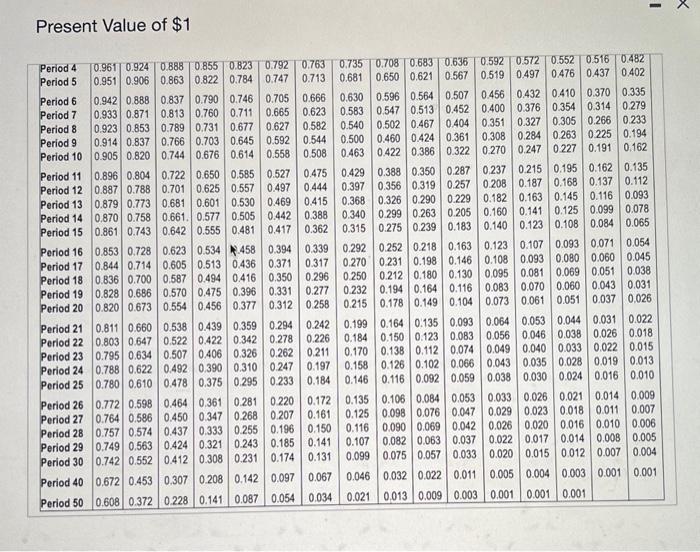 Solved Interest rates determine the present value of future | Chegg.com