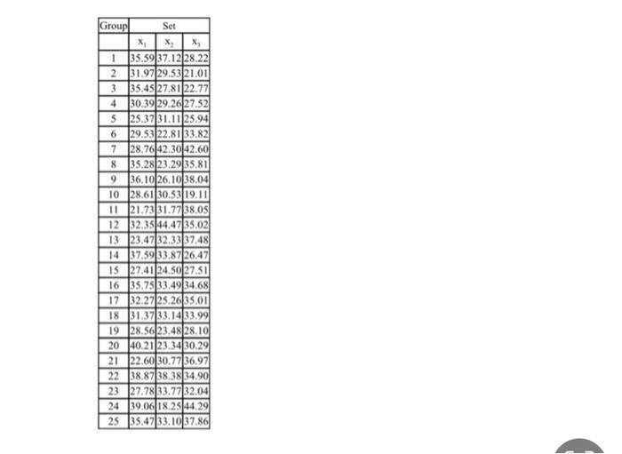 Solved (b) Using the all the data, find trial control limits | Chegg.com