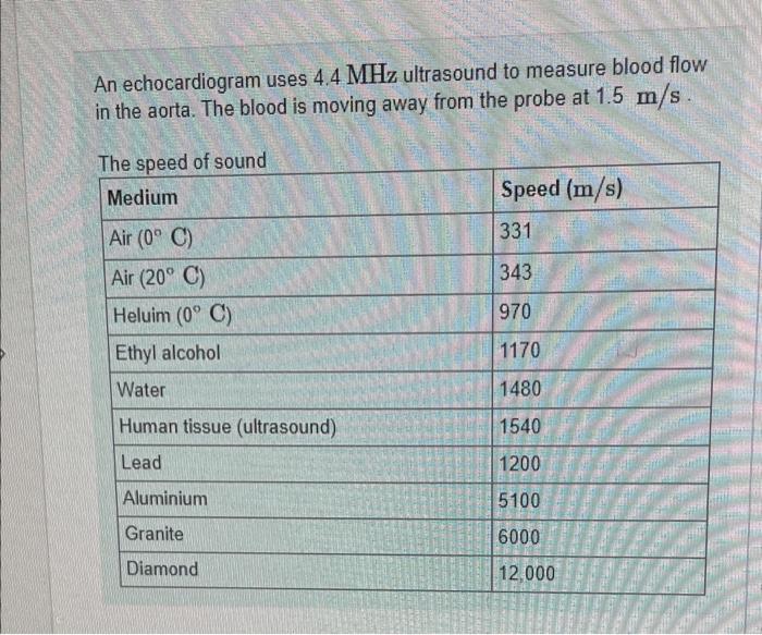 An echocardiogram uses 4.4MHz ultrasound to measure | Chegg.com