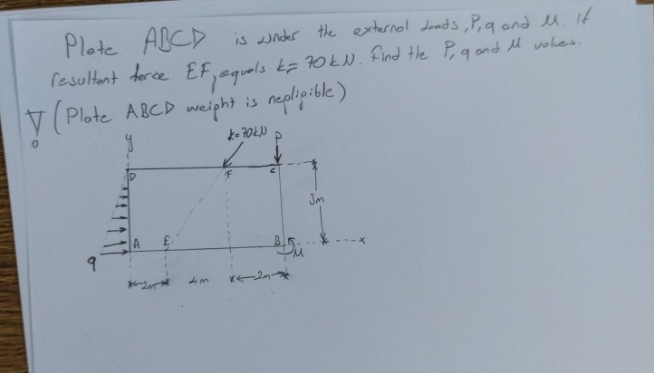 Solved Plate ABCD is under the external loads , P, 9 and l. | Chegg.com